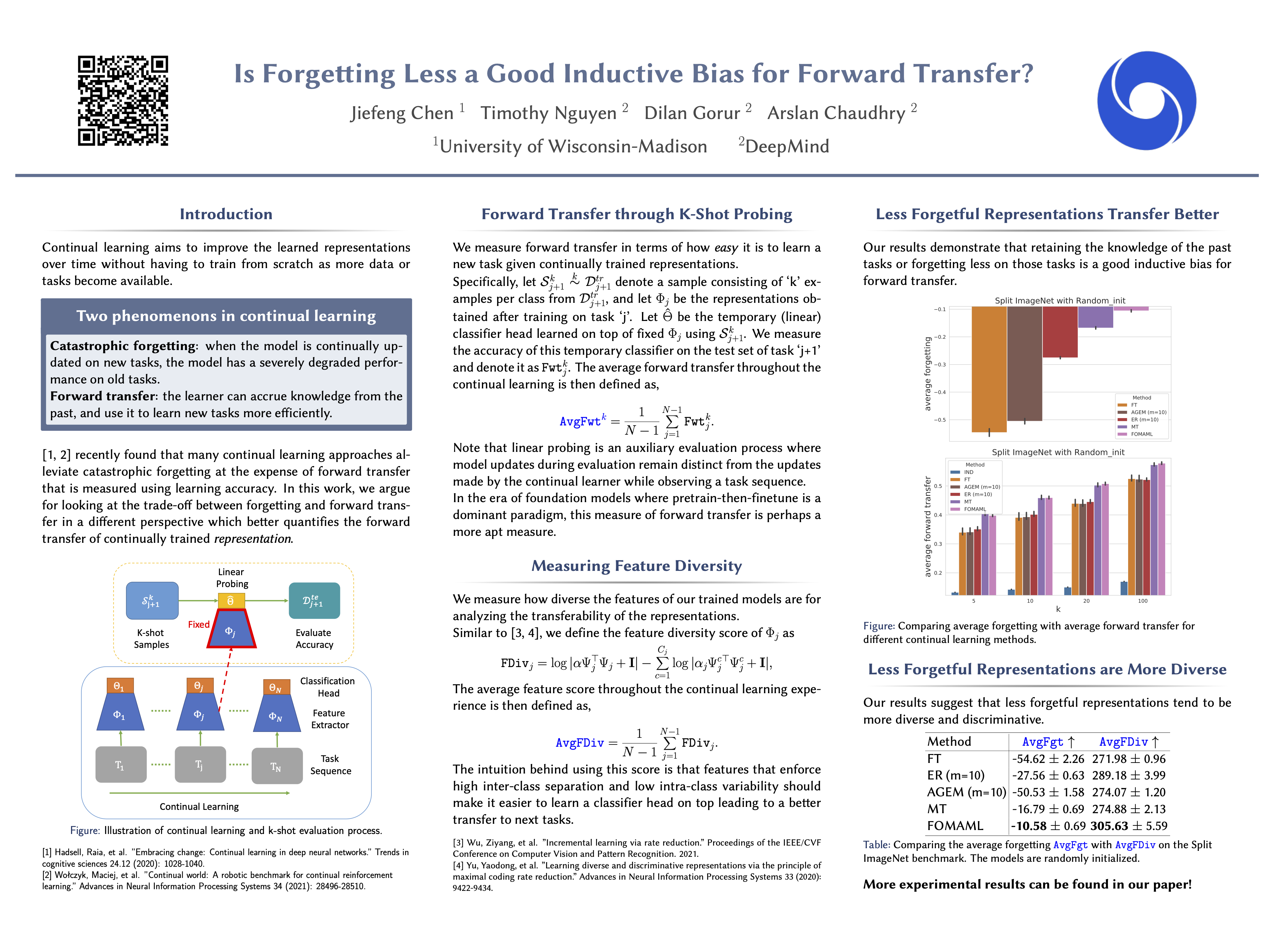 ICLR Poster Is Forgetting Less a Good Inductive Bias for Forward Transfer?